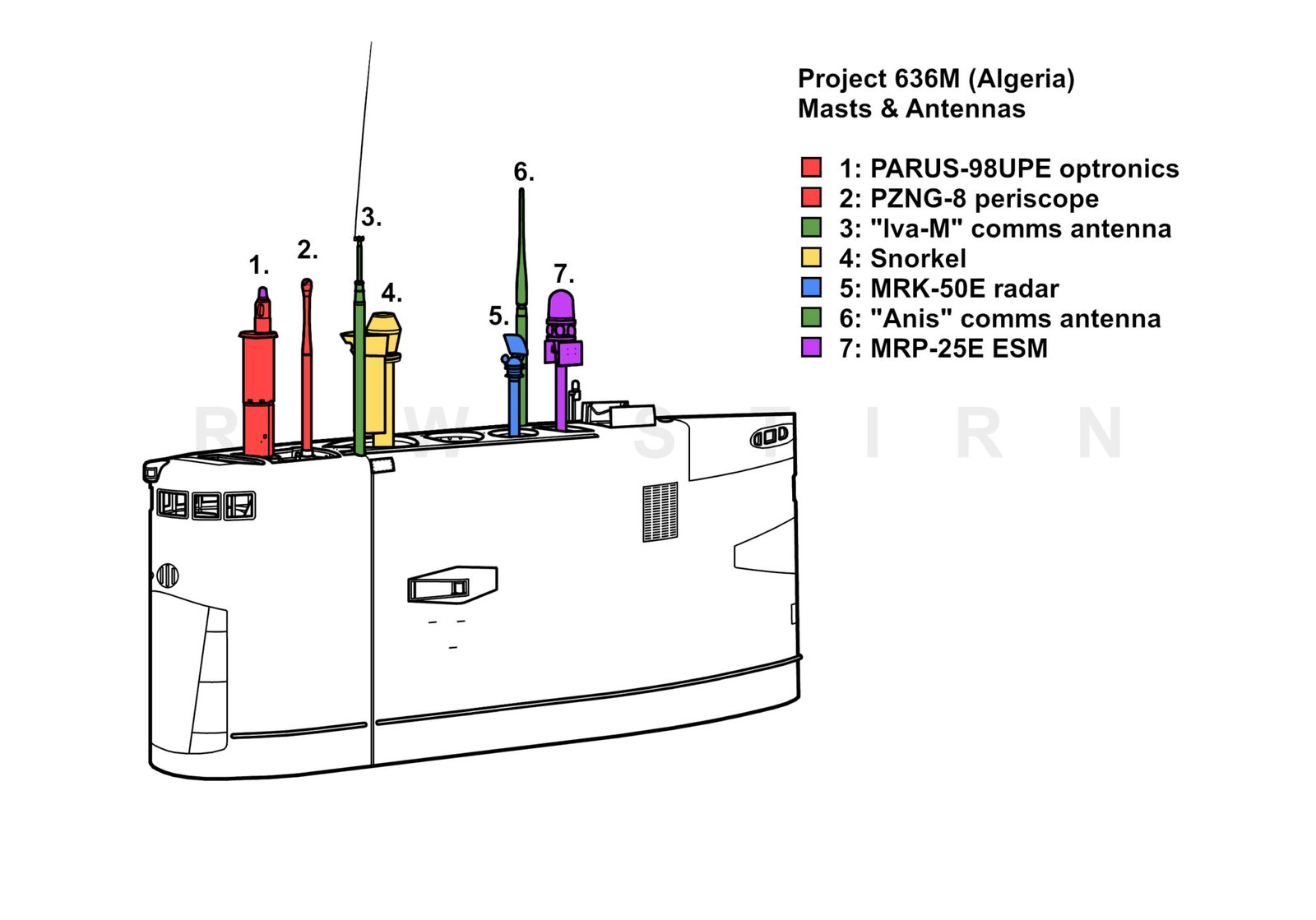 Classe Kilo – Projet 877 Paltus & 636 - Modern Submarines